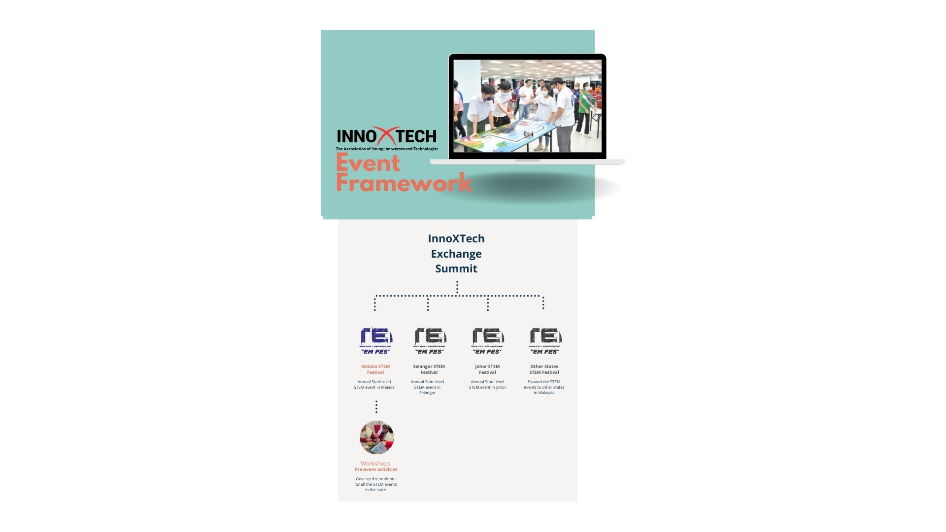 Activities • IXT - InnoXTech Association of Young Innovators and ...